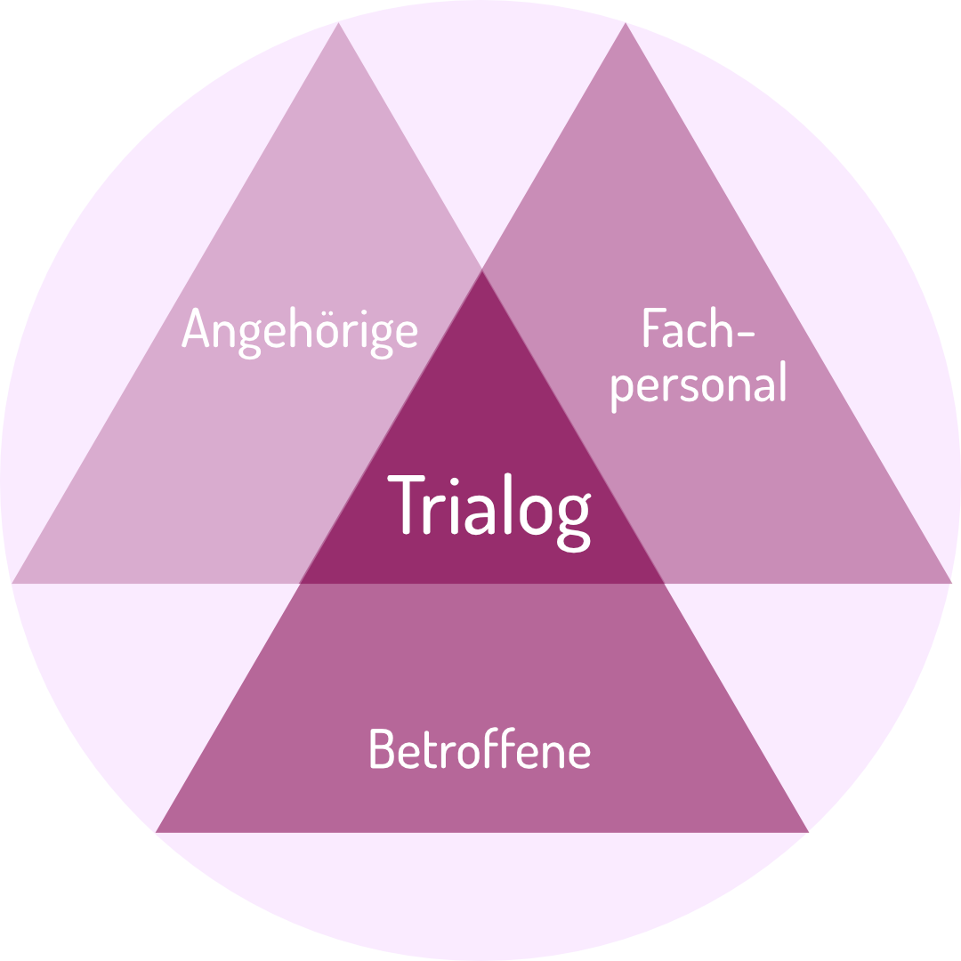 Trialog in Karlsruhe – Austausch auf Augenhöhe